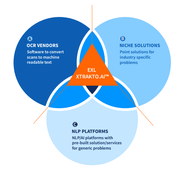 Transforming Insurance Operations with EXL XTRAKTO.AI | EXL
